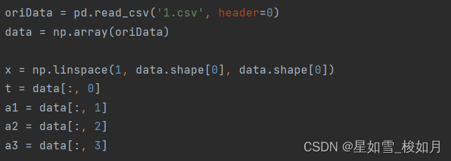 Python实现三轴加速度计步功能三轴加速度计 数据挖掘 Csdn Csdn博客