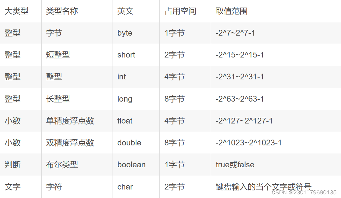 java学习笔记（1.21）-CSDN博客