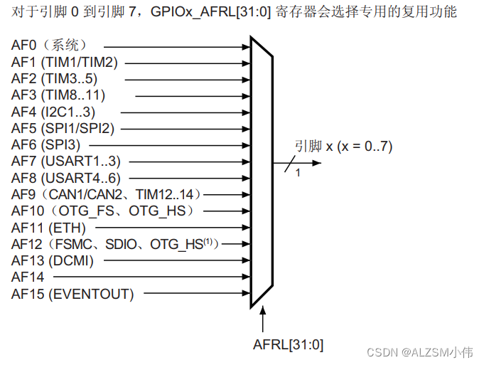 [STM32F407ZET6] GPIO_stm32一个引脚默认ph1和oscout-CSDN博客