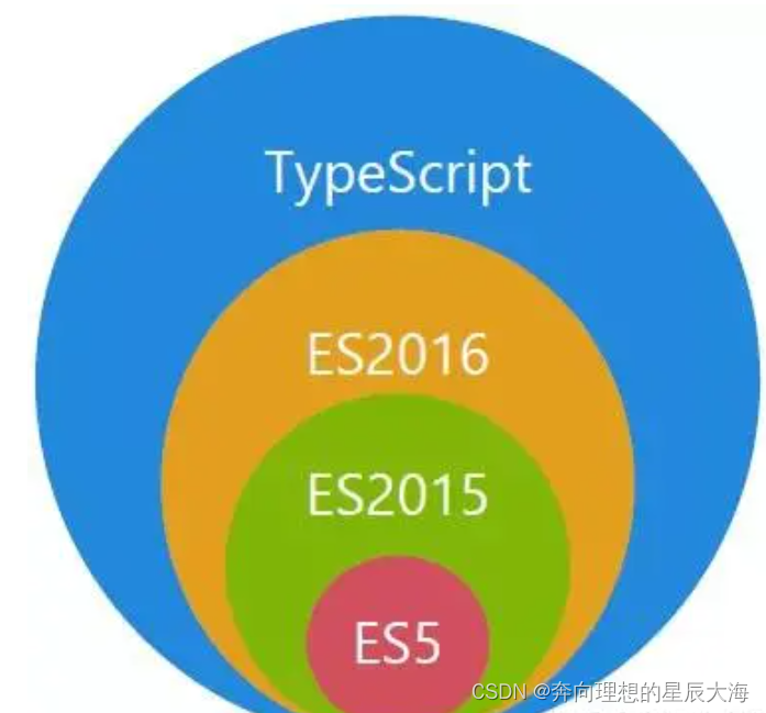 【前端框架】 了不起的 TypeScript 入门教程-CSDN博客
