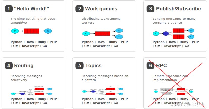 RabbitMQ基础_rabbitmq 交换机命名规则-CSDN博客