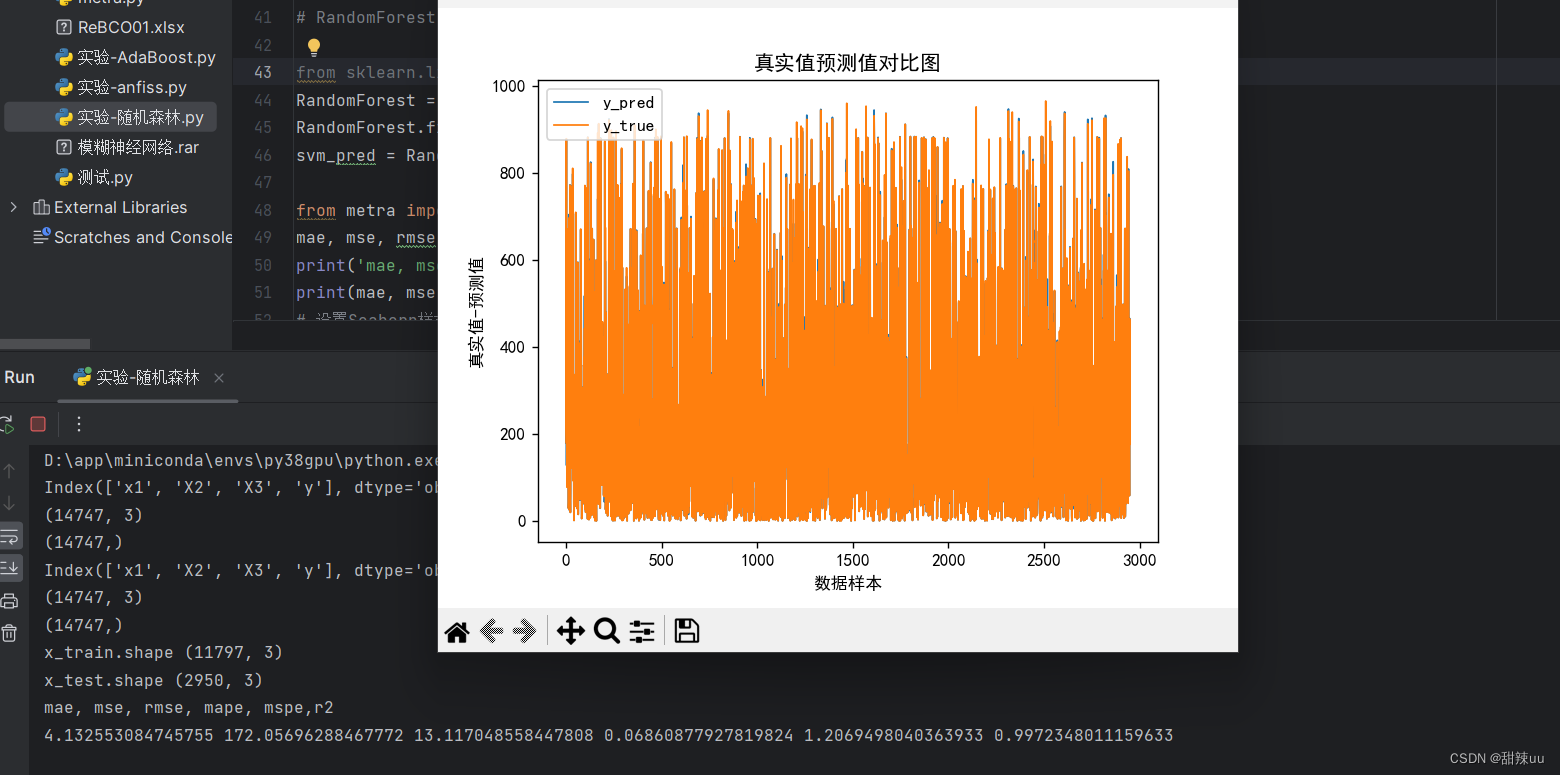 自适应神经模糊推理anfis价格预测实战 完整代码数据python运用自适应模糊神经网络模型anfis算法代码 Csdn博客