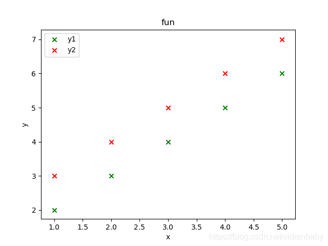 python-plt.scatter参数详解-CSDN博客
