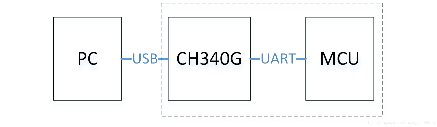 使用CH340G无法获取USB配置状态的解决方法（实例分析）_ch340g检测不到-CSDN博客