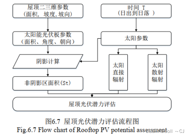 激光雷达点云数据的光伏应用文献阅读总结_10m数据cnbh-CSDN博客