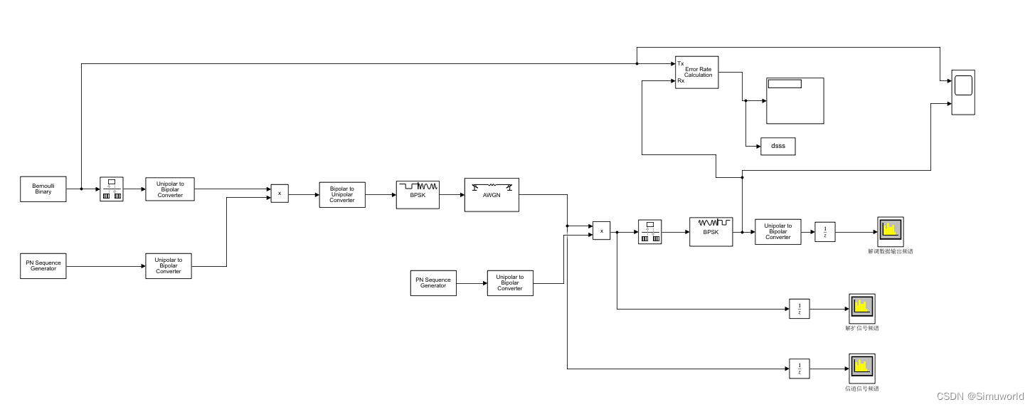 基于DSSS+BPSK的扩频通信系统simulink仿真_ds-bpsk仿真-CSDN博客