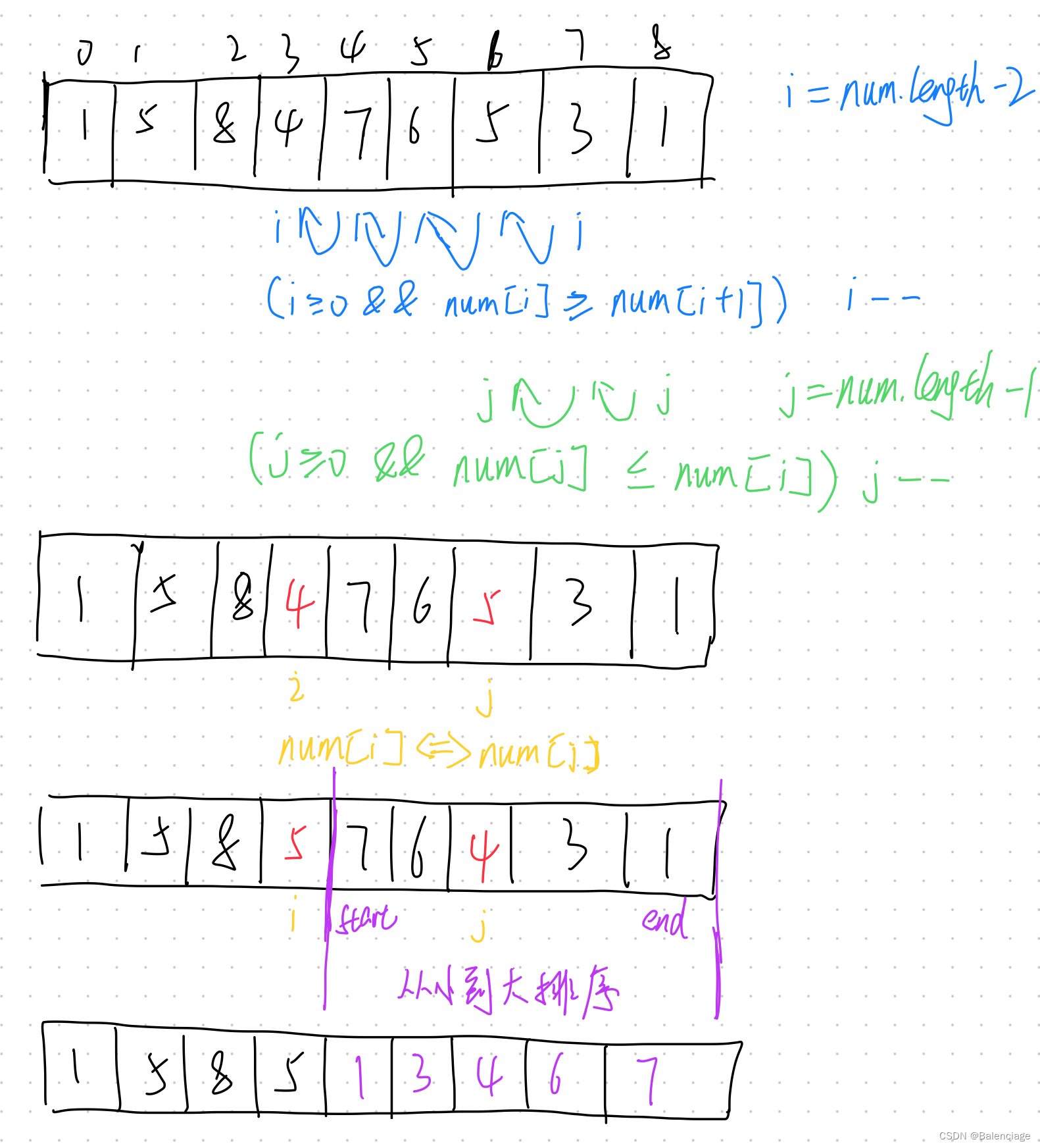 Leetcode31 下一个排列(java) Csdn博客