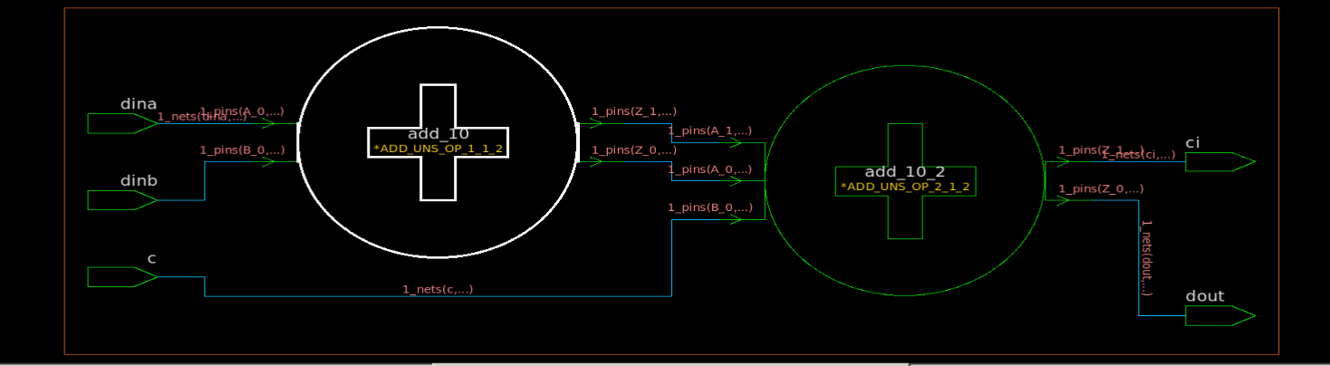 数字ic设计 逻辑综合简介与design Compiler使用(gui方式) Design Vision和design Compile
