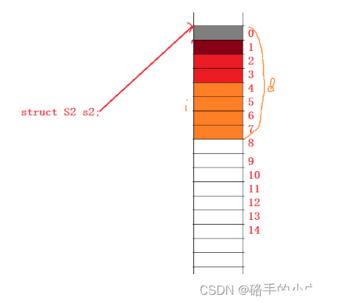 C语言进阶——自定义类型详解（上）——结构体详解_sizeof(struct node)-CSDN博客