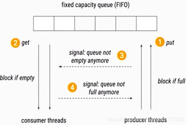 第七章、核心5：Thread和Object类中线程相关方法（wait/notify、sleep、join、yield）_thread 类中线程同步的相关方法 notify destroy-CSDN博客