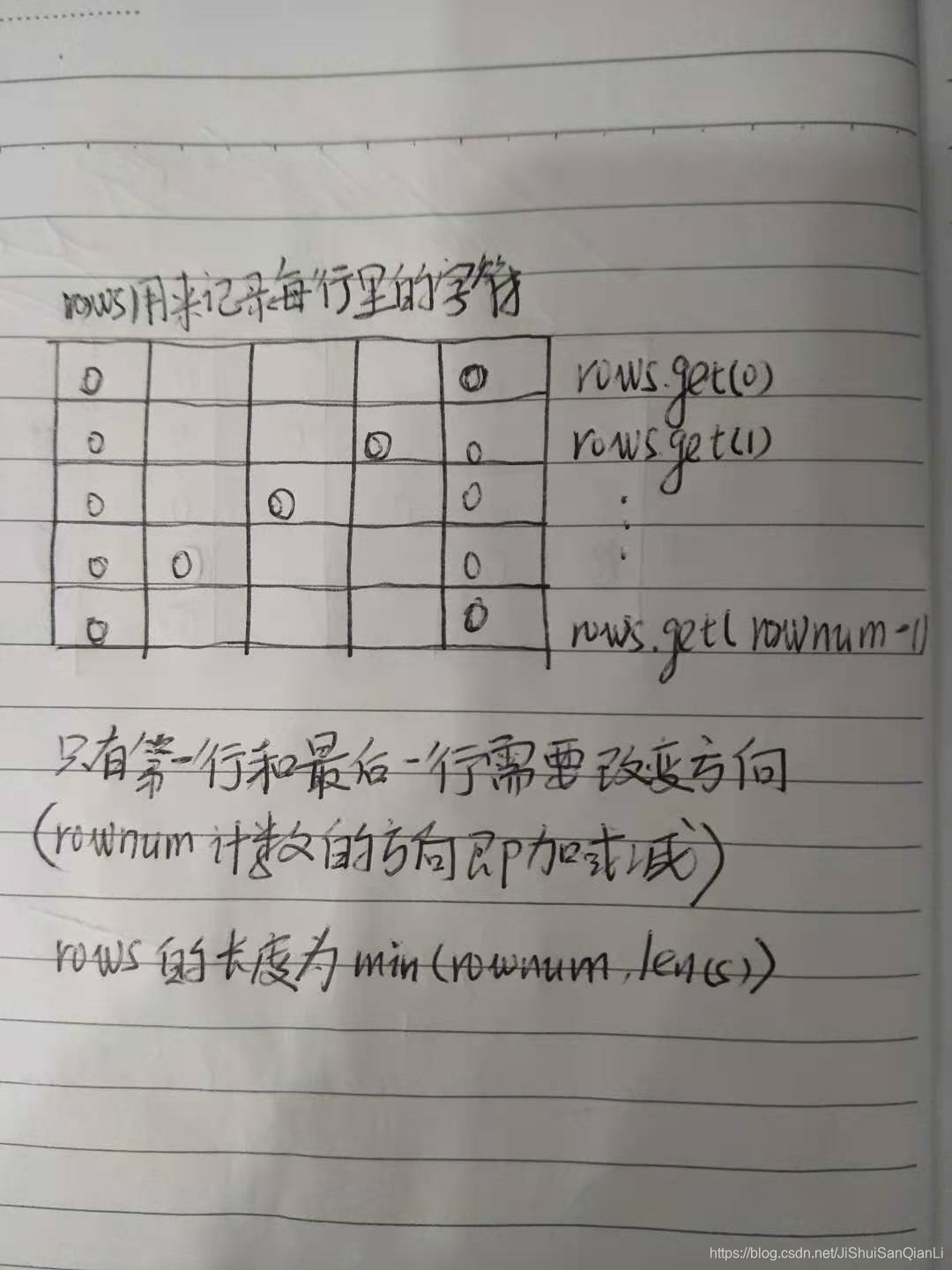 Leetcode006之z 字形变换相关话题：寻找规律，矩阵打印leetcode 按照z字型打印矩阵 Csdn博客