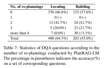 RAG | (ACL24规划-检索增强)PlanRAG：一种用于生成大型语言模型作为决策者的规划检索增强生成方法-CSDN博客