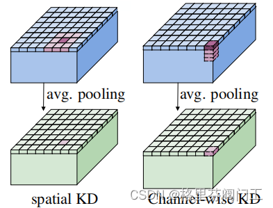 精读Representation Compensation Networks for Continual Semantic Segmentation-CSDN博客