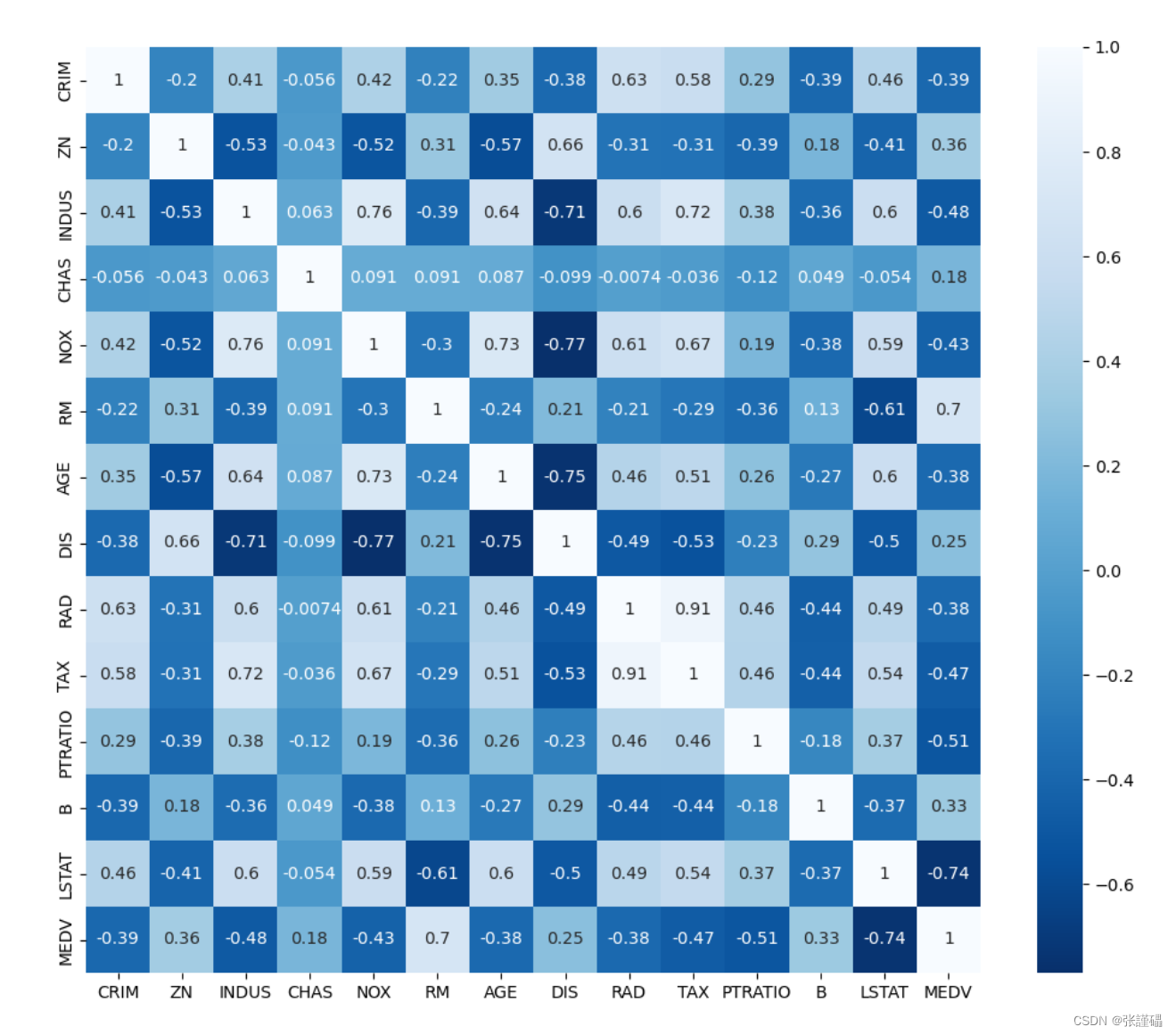 数据挖掘与分析——数据预处理_statlib-CSDN博客