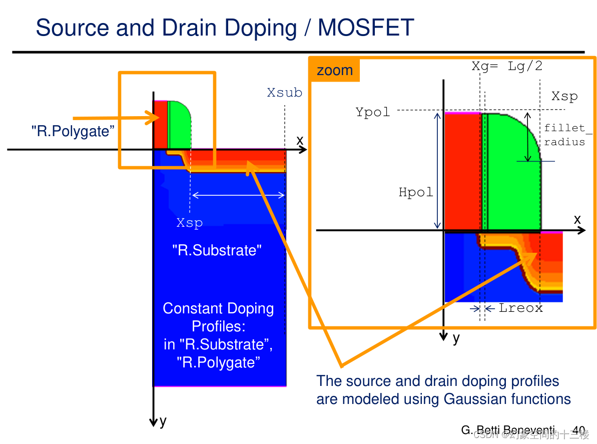 Sentaurus TCAD中SDE的mtt命令_sentaurus镜像-CSDN博客