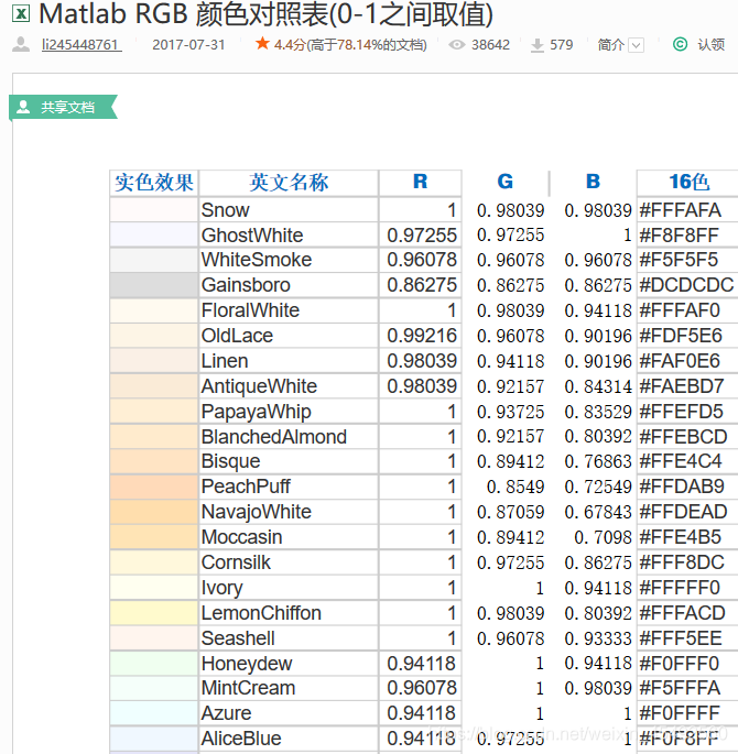 matlab color选取（颜色对照表）_matlab color(‘grey‘)-CSDN博客