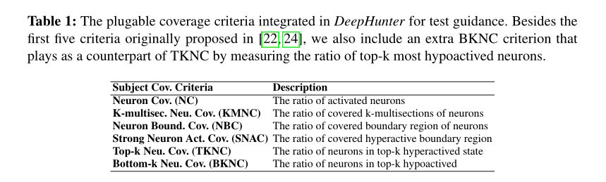 [论文解读]DeepHunter: Hunting Deep Neural Network Defects via Coverage ...