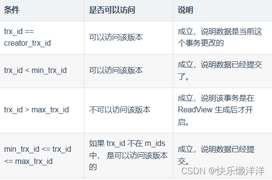 全网最细教程（超细） Mysql存储引擎（ Innodb 引擎（重要）、myisam 引擎、memory 引擎）mysql存储引擎详细教程 Csdn博客