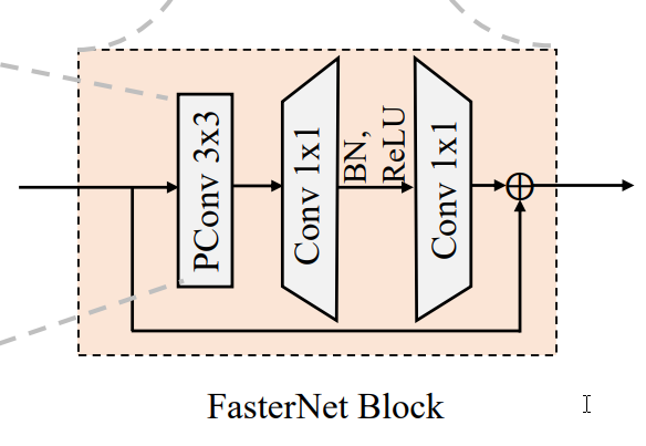 YoloV8改进策略：Block篇|基于FasterNet的Block改进|附结构图|性能和精度得到大幅度提高（独家原创）_fasternet block-CSDN博客