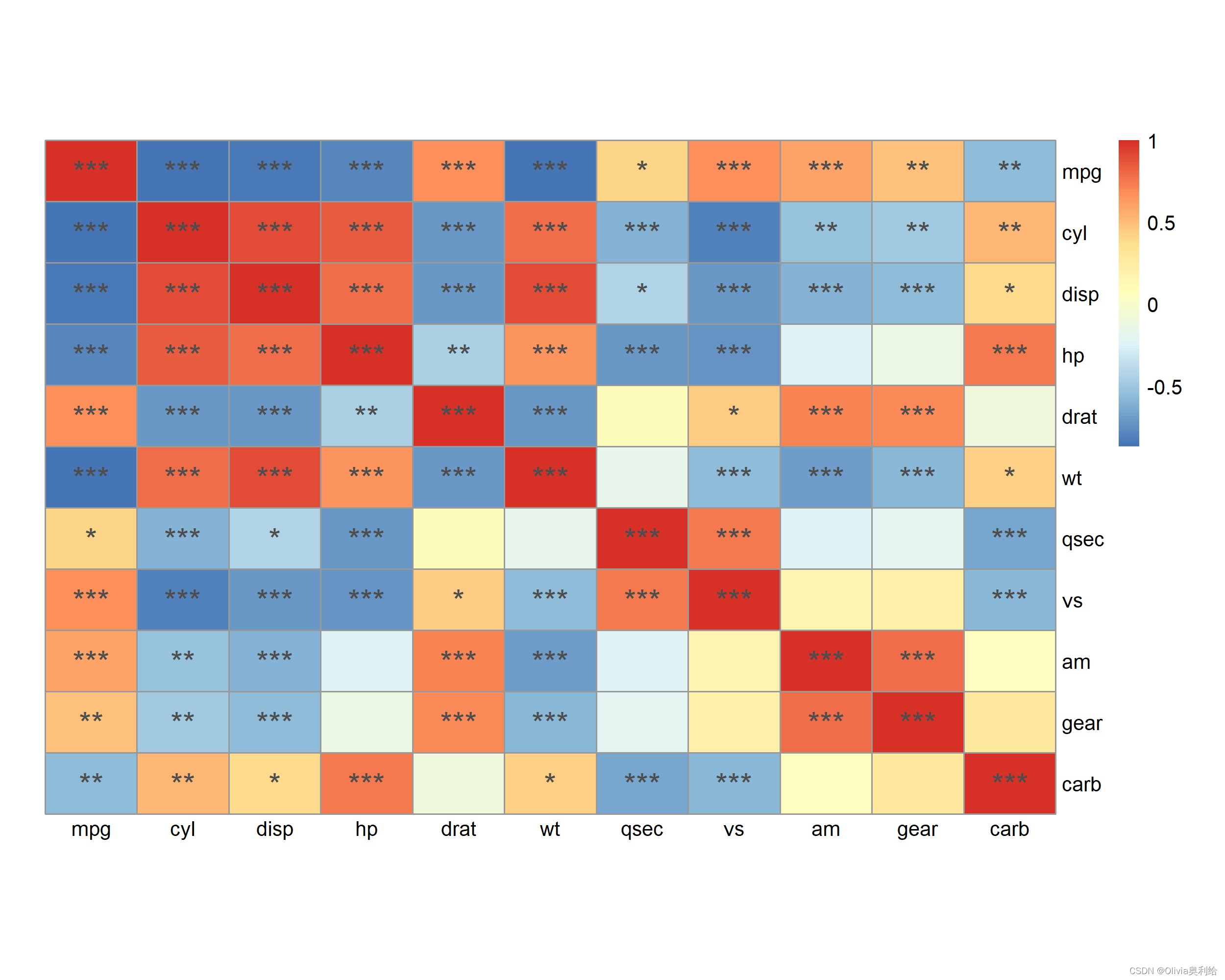 R语言绘制热图（pheatmap包）-CSDN博客