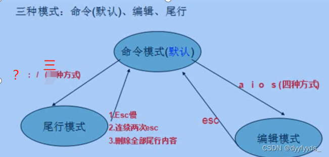 Linux文件类型及相关操作linux命令函数头文件都是怎么分类的 Csdn博客