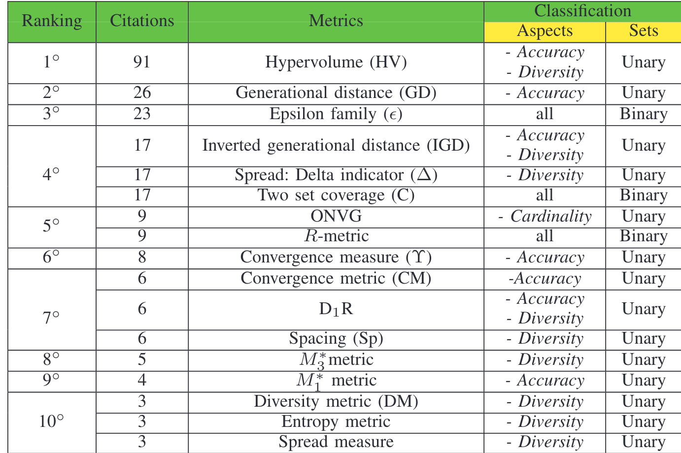 多目标优化算法中的性能指标_igd指标和hv指标-CSDN博客