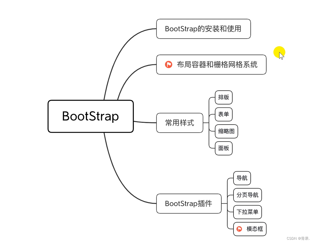 Bootstrap学习笔记笔记 优极限 Bootstrap框架讲解 Github Csdn博客