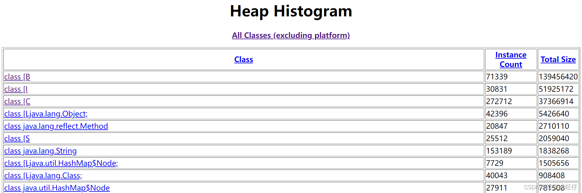 jhat命令分析java heapdump信息实战_jhat分析dump文件-CSDN博客