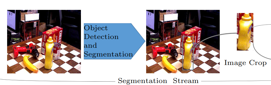 6D Object Pose Estimation in Cluttered Scenes from RGB Images_robust 6d object pose estima- tion ...