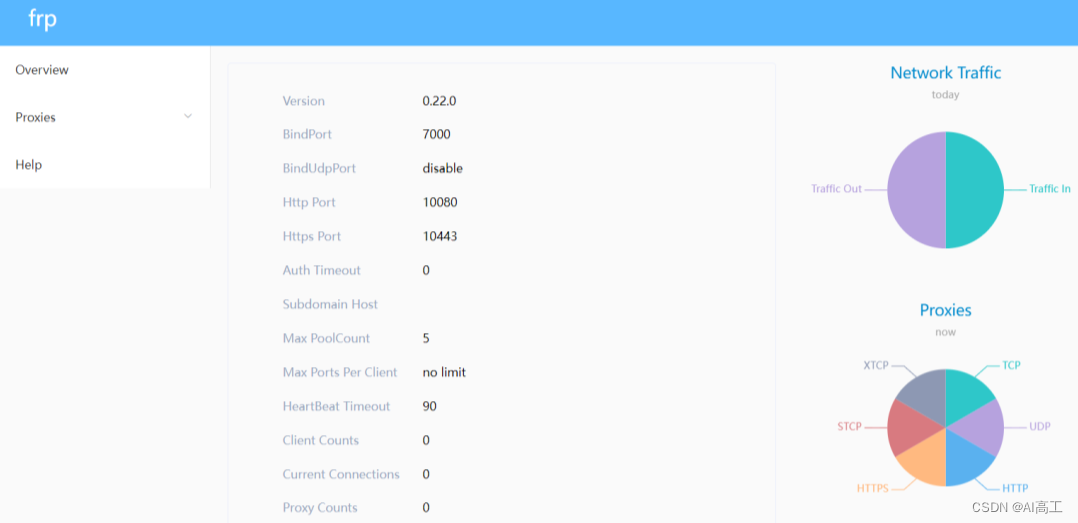 用FRP配置toml文件搭建内网穿透_frpc.toml-CSDN博客