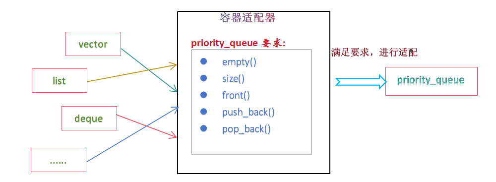 [ C++ ] STL---仿函数与priority_queue_c++ 仿函数-CSDN博客