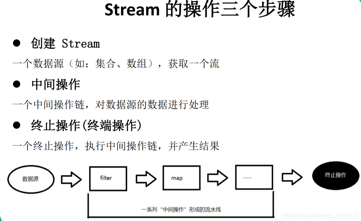 Java8新特性详解：Lambda、StreamAPI与日期时间API-CSDN博客