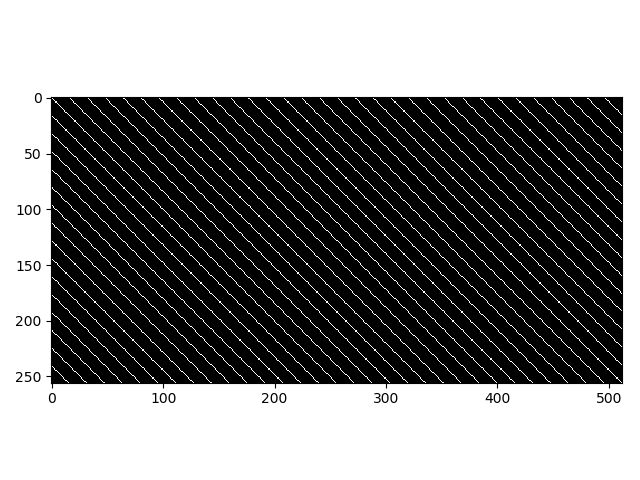 numpy tile 和 opencv repeat 堆叠操作 点阵-CSDN博客