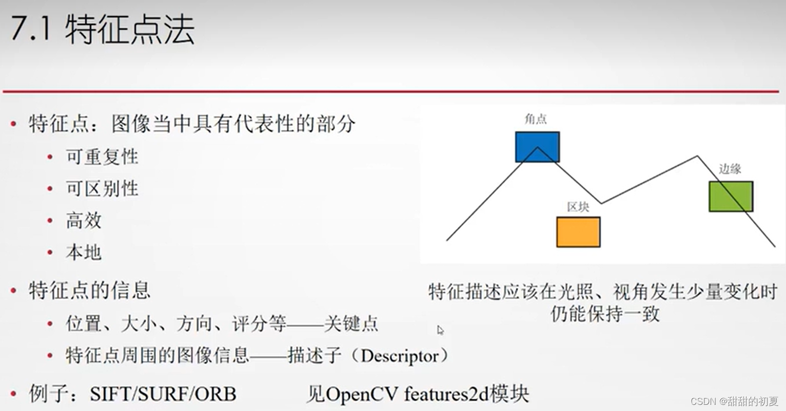 图像处理：SIFT、SURF与ORB特征检测算法解析-CSDN博客