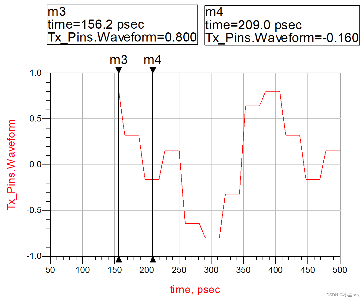 使用ADS进行serdes仿真时，Tx_Diff中EQ的设置对发送端波形的影响。_serdes eq是什么意思-CSDN博客