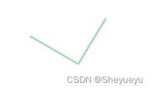 使用Shapely进行Linestring操作：分割与延伸,-CSDN博客