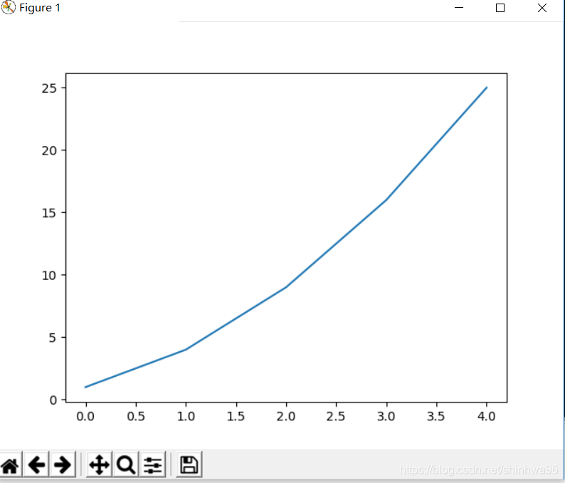 在windows10下安装matplotlib教程windows10安装matplotlibcpp Csdn博客