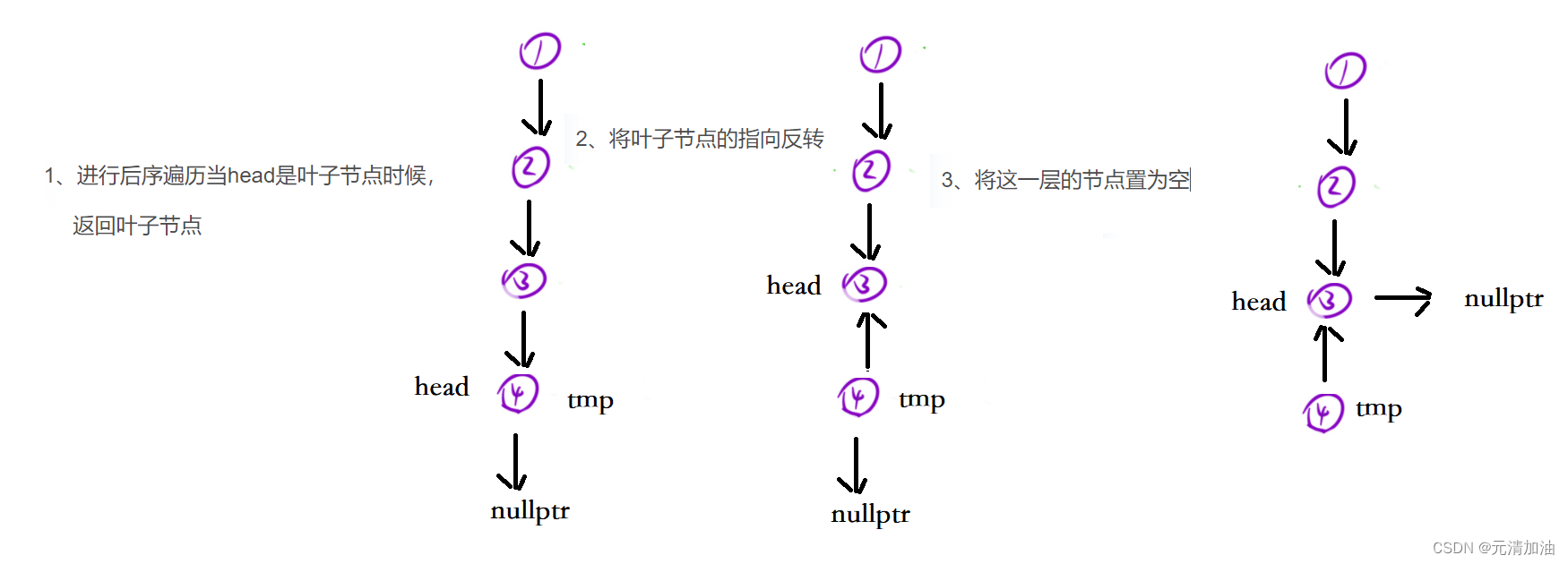 Leetcode刷题 反转链表给你单链表的头节点 Head 请你反转链表并返回反转后的链表。 输入head 12 Csdn博客
