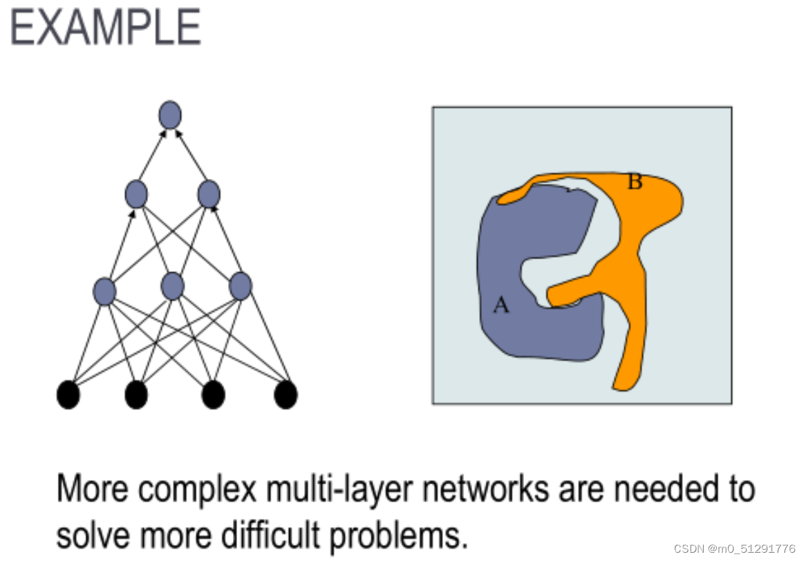 cognitive computing---chapter2---neural network-CSDN博客