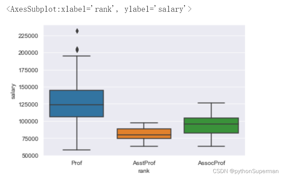 基于Python数据可视化（salary）_salaries.csv下载-CSDN博客