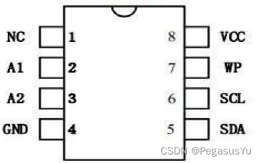STM32存储左右互搏 I2C总线FATS读写EEPROM ZD24C1MA_fatfs能对eeprom操作吗-CSDN博客