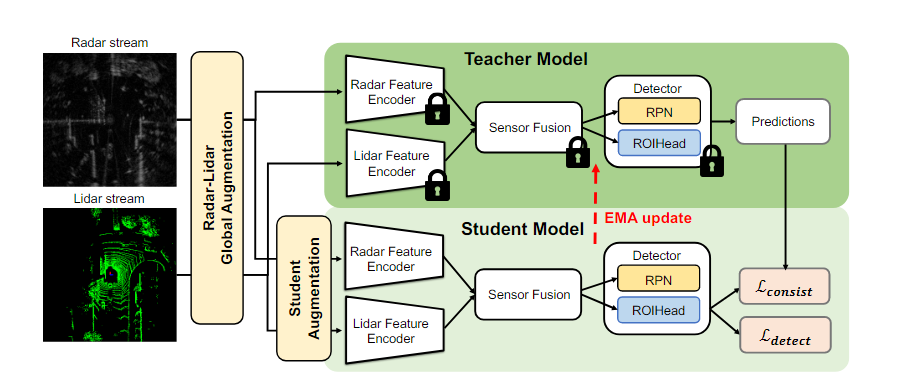 恶劣天候鲁棒三维目标检测论文整理_robust multimodal 3d object detection via modality-CSDN博客