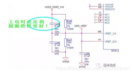 MEMORY系列之“DDR设计规则”_ddr4布线规则-CSDN博客