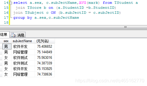 Sqlserver 基础 （group by..Having...）_sqlserver group by having-CSDN博客