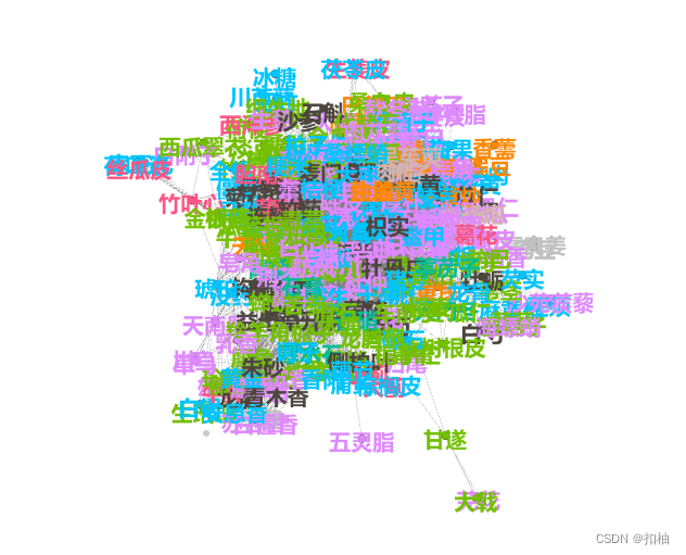 【数据可视化】使用python Gephi,构建中医方剂关系网络图!gephi Python Csdn博客