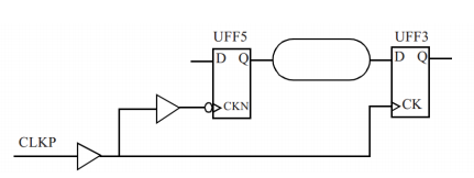 数字IC设计学习笔记_静态时序分析STA_半周期路径Half Cycle Path-CSDN博客
