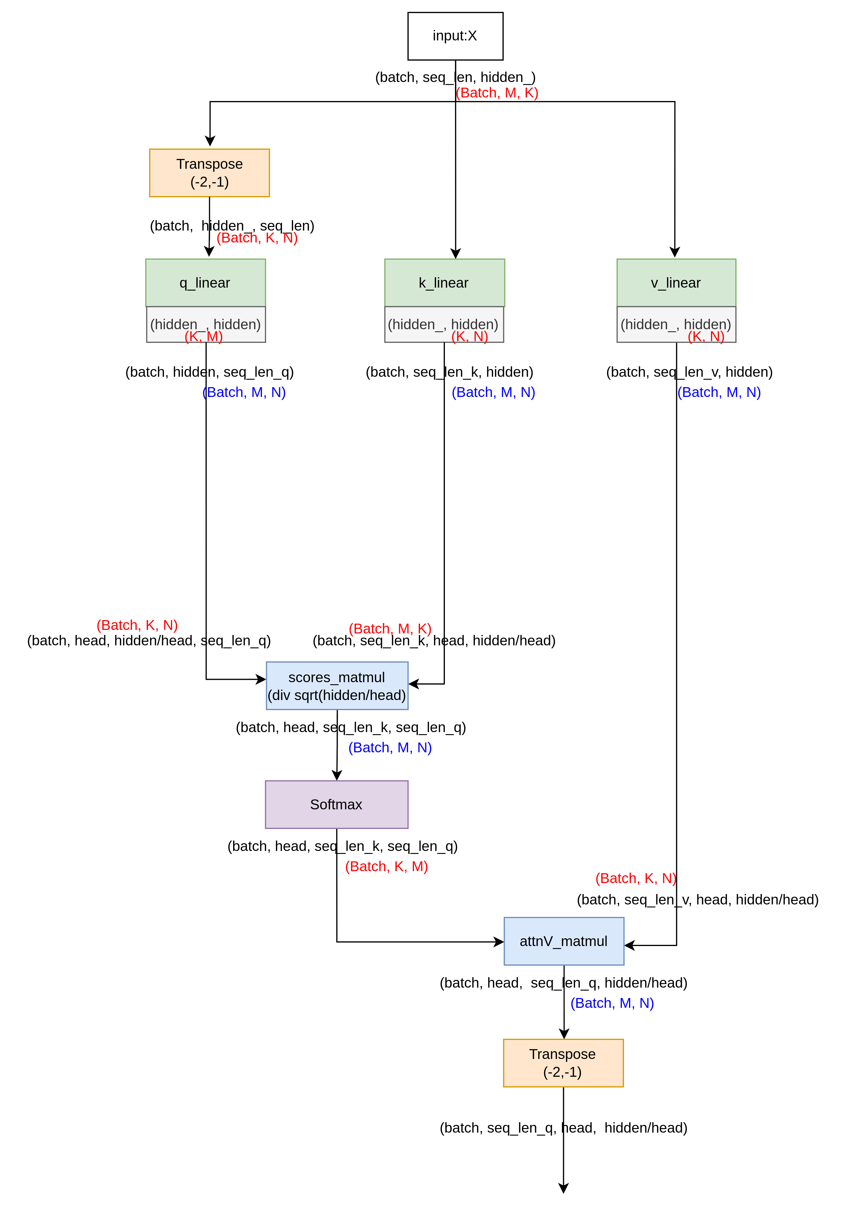 大模型基架：Transformer如何做优化？_transformer 模型 车端 优化-CSDN博客