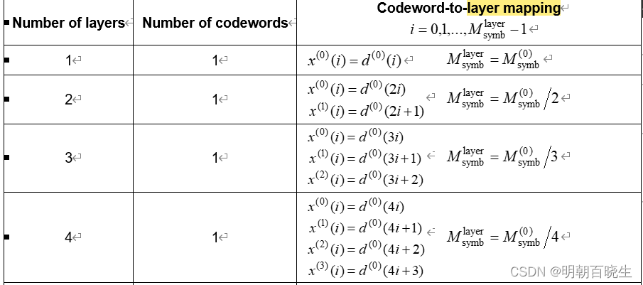 [chapter 11][NR Physical Layer][Layer Mapping]_层映射-CSDN博客