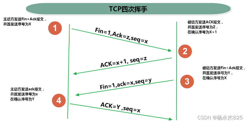 Java-InetAddress、Inet4Address、Inet6Address介绍-CSDN博客