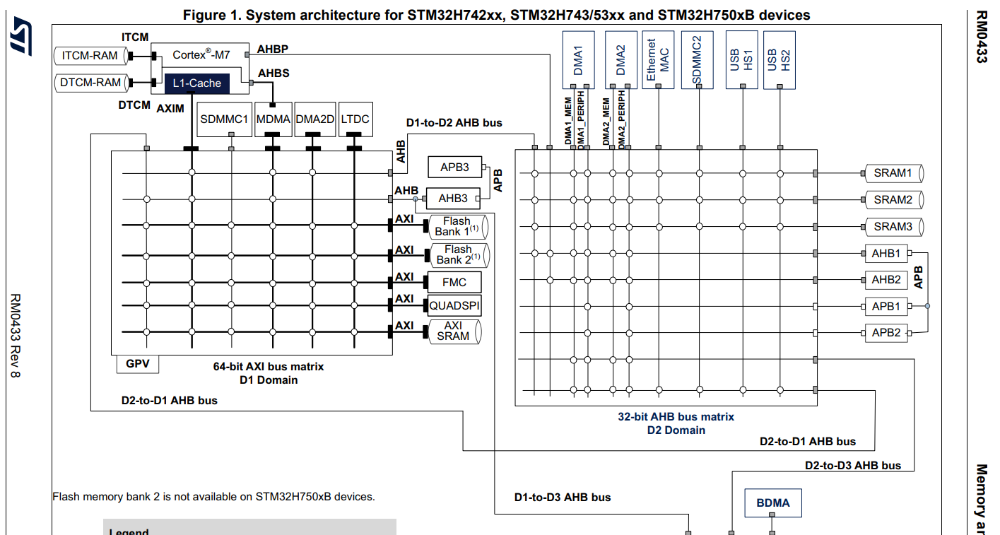 STM32H7使用QSPI外扩flash（linux下使用openocd操作）_cubemx qspi-CSDN博客